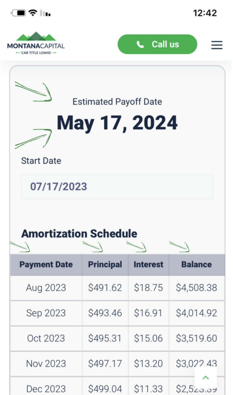 Title Loan Calculator | Free Loan Estimate | MontanaCapital™