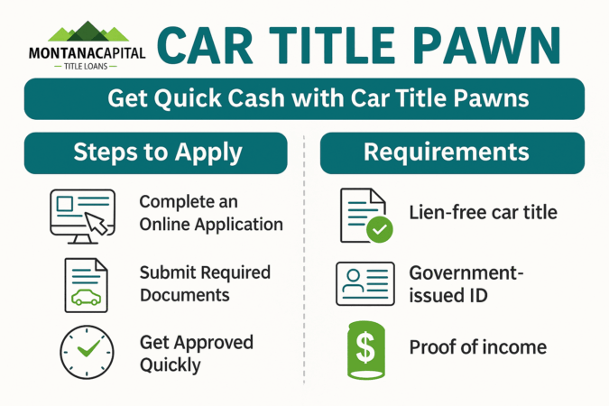 Get Quick Cash with Title Pawn | MontanaCapital™